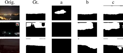 figure 1 from segmenting sky pixels in images semantic scholar