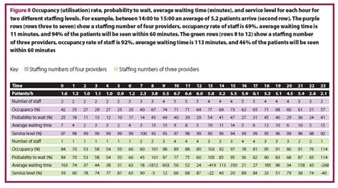 Adequate Staffing In The Emergency Department Hospital Healthcare Europe