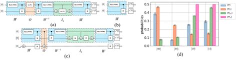 A A 2 Qubit Circuit Of Grover Long Algorithm B A 2 Qubit Circuit Download Scientific