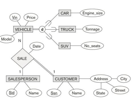 Solved Read And Understand The Below EER There Are Some EER Chegg