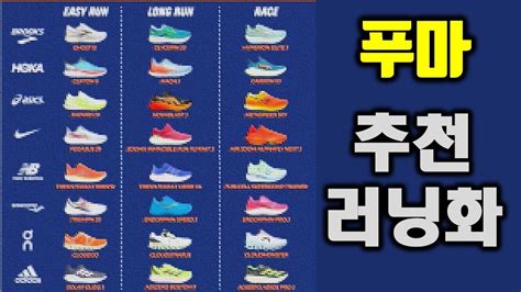 추천 러닝화 2부 I 푸마 Youtube