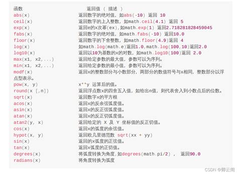 图解 Python 编程(3) Python中的数据类型python Units数据 Csdn博客 图解 Python 编程(3) Python中的数据类型python Units数据 Csdn博客