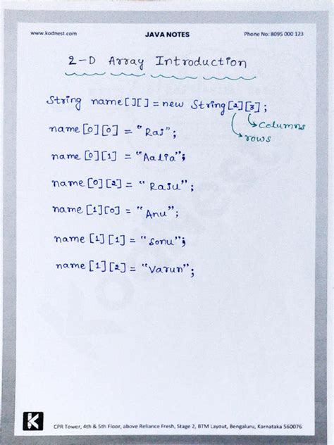 2666159 Java 2 D Array Introduction Notes Pdf