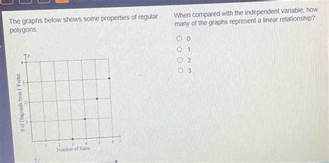 the graphs below shows some properties of regular when compared with