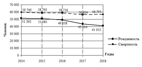 Задание №2476 Задание выполняется с использованием приведенной ниже