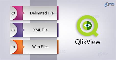 Qlikview Delimited File Csv Loading Xml And Web Files In Qlikview