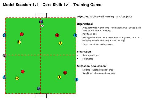 ppt model session core skill 1 v 1 introduction powerpoint