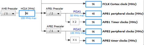 Conflicting Info On Max Apb1apb2 Speed For Stm32f