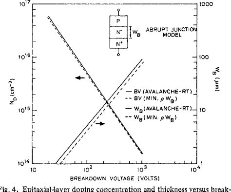 LDMOS Semantic Scholar
