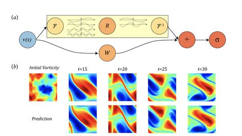 grfouriernetworks