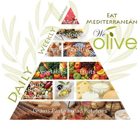 Authentic Evoo Balsamic Vinegar We Olive Olive Oil Store