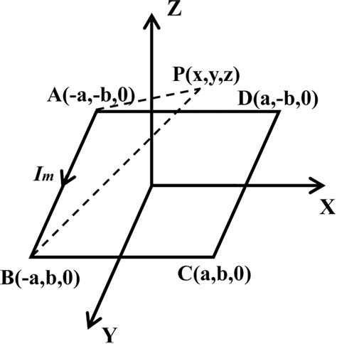 Calculation Model Of Single‐turn Coil Download Scientific Diagram
