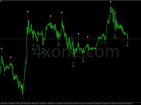 Gmacd Signals Forex Mt4 Indicator Free Download 4xone