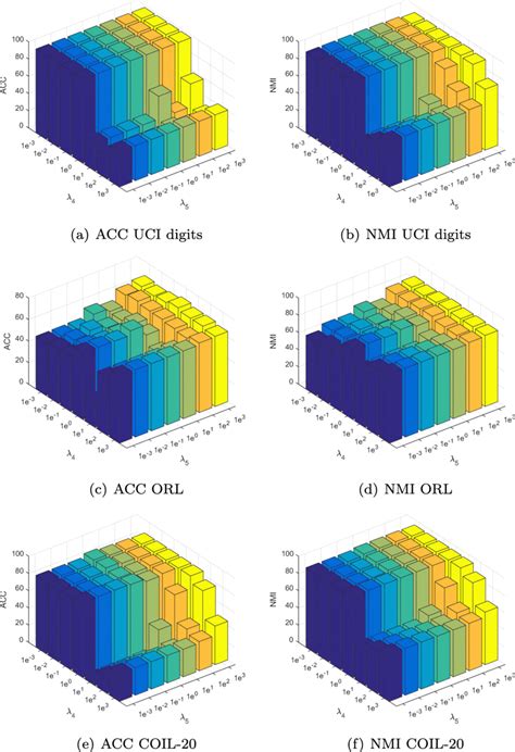 visualization of the clustering performance of our method w r t acc