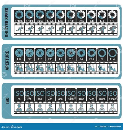 Aperture Shutter Speed Iso Cheat Sheet