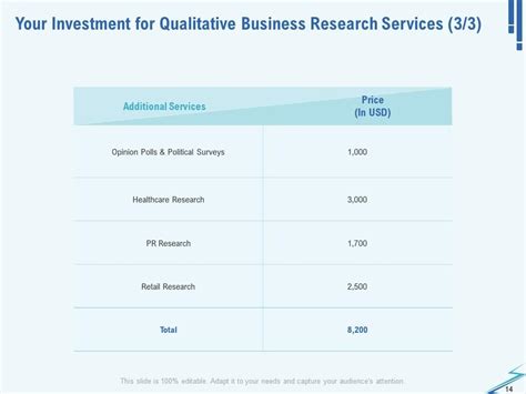 Qualitative Business Research Proposal Powerpoint Presentation Slides Presentation Graphics