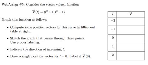 Solved Webassign 5 Consider The Vector Valued Function 7