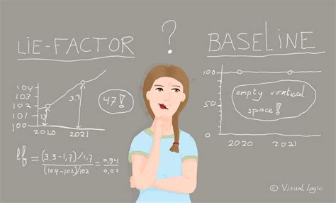 The Lie Factor And The Baseline Paradox Nightingale