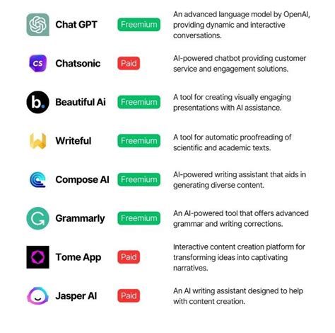 Emeka Arochi On Linkedin Ai Productivity