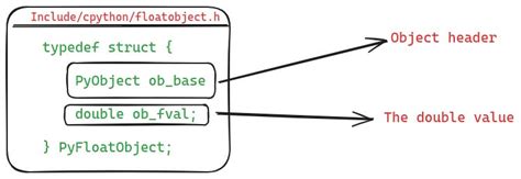 How Python Compares Floats And Integers