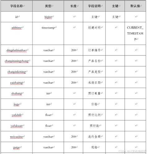 基于springbootvue的农产品预售平台 Java农产品销售系统 前后端分离【java毕业设计课程设计·源码设计·文档报告·代码讲解