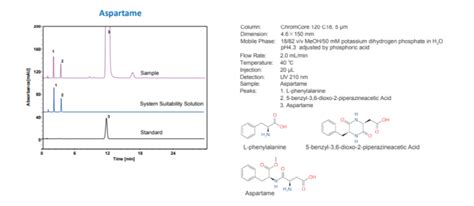 HPLC Column C In Bangladesh X Mm Bismillah Scientific Co