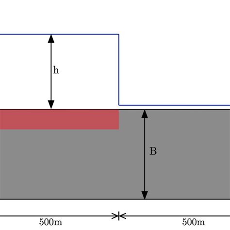 Sketches Of Far Field Simulation Domains Download Scientific Diagram