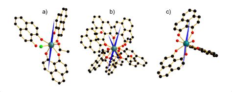 Orientation Of The Main Anisotropy Axis In Complexes 1 3 Indicated As Download Scientific