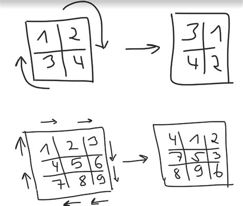 github pritam738 rotation engine given a csv file representing a