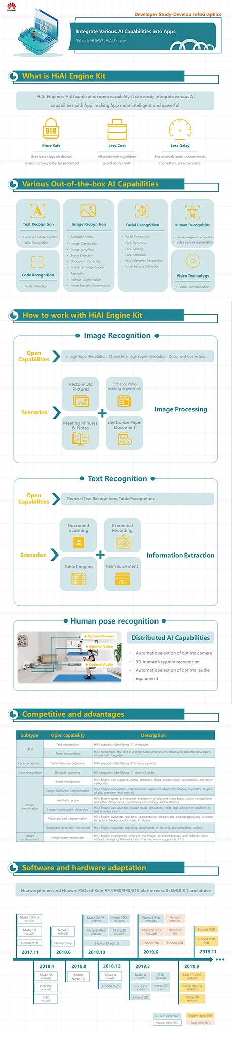 integrate various ai capabilities into apps r huaweidevelopers