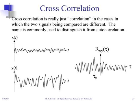 Ppt Correlation Energy Spectral Density And Power Spectral Density Powerpoint Presentation