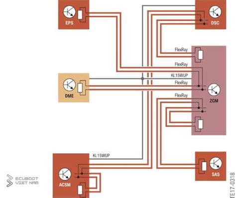 Mạng Giao Tiếp Trên ô Tô Can Bus Lin Bus Flex Ray Most Pwm