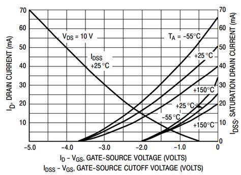 Jfet Series Switch Isn T Pulling The Output To 0V Electrical Engineering Stack Exchange