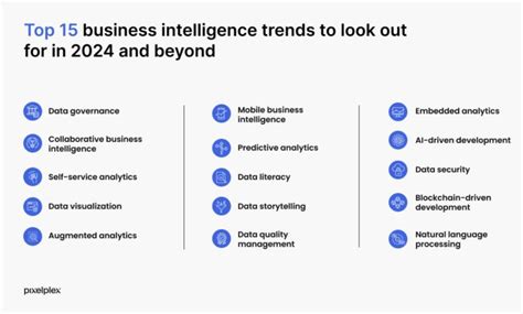 Sandra Nolan On Linkedin Businessintelligence Data Bigdata Dataliteracy