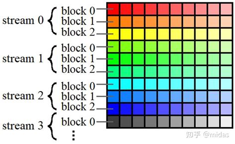 Cuda C 编程笔记（入门篇） 知乎
