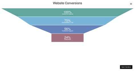 Funnel Chart Devextreme Charts Forked Codesandbox