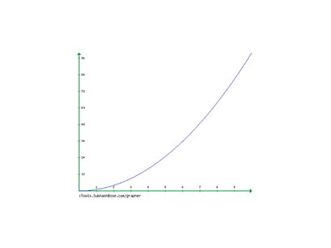 6 Analyzing Graphs Ppt 6 Analyzing Graphs Ppt