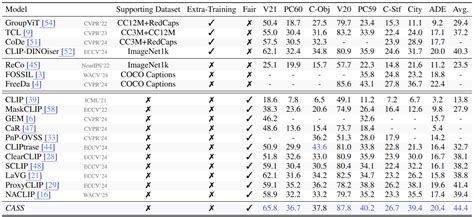 Github Micv Yonseicass Cvpr 2025 Official Pytorch Code For