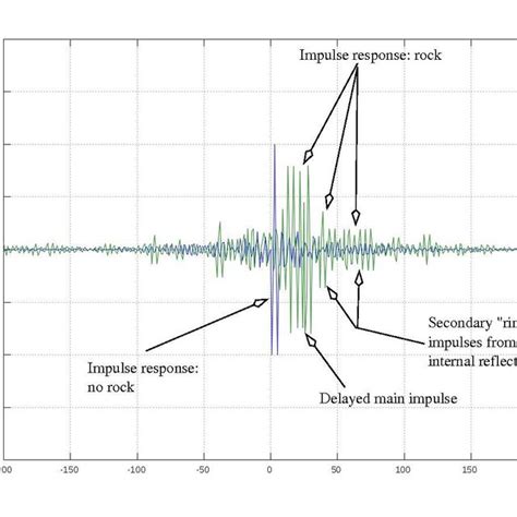 Situation Where Foreign Object Detection Is Difficult Using Simple Download Scientific Diagram