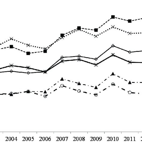 Incidence Of Esophageal Cancer From 2001 2012 In Feicheng County Download Scientific Diagram