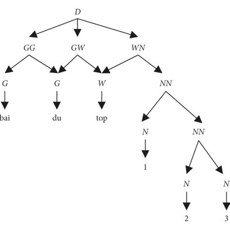 Parallel Convolutional Model Based On The Feature Selection Module
