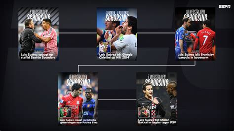 Bijten Schelden En Spugen Suárez Heeft 85e Duel Schorsing Te Pakken Espn