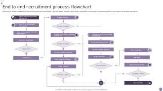 Recruitment Flowchart Powerpoint Ppt Template Bundles PPT Presentation