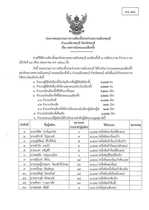 ️ เทศบาลเมืองชลบุรี Facebook