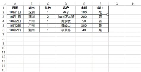 你会excel条件格式吗？