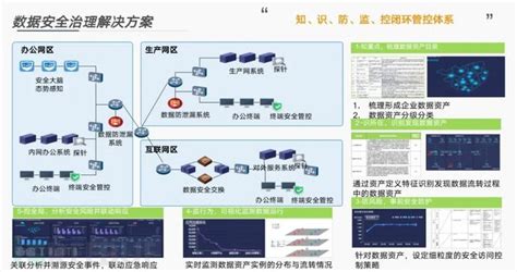 数据流转分析技术，加强企业敏感数据监测和溯源能力 freebuf网络安全行业门户