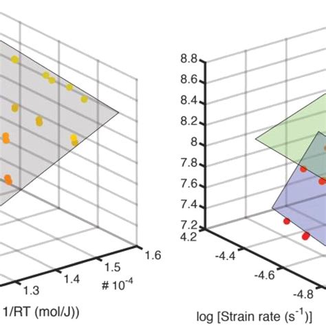 A Graphical Representation Of Experimentally Derived Data Points