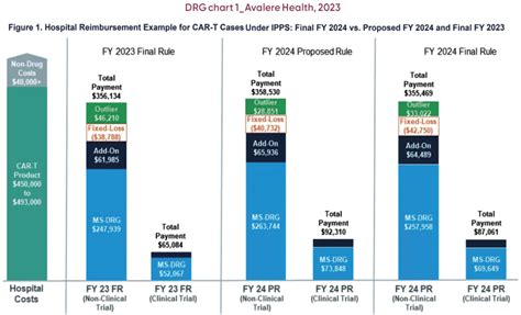 A Case For DRG Coding Validations AAPC Knowledge Center