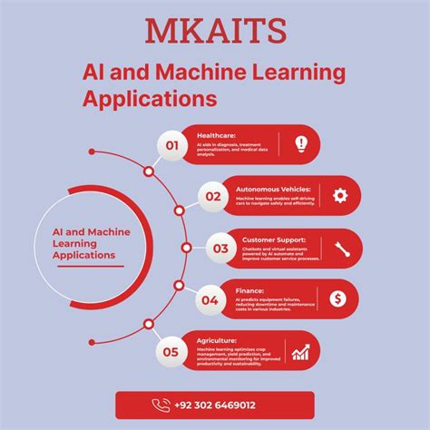 Mkaits Technologies On Linkedin 🌟 Exciting News From Mkaits 🌟 Looking