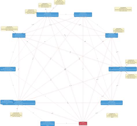 Zigbee2mqtt 17 Problem With Network Map · Issue 2307 · Koenkk